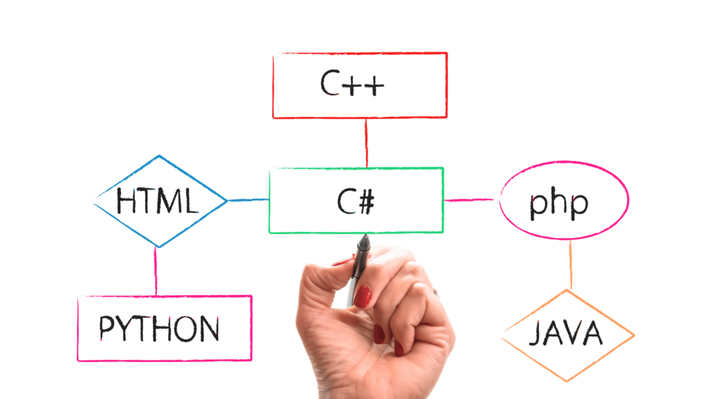Programming Essentials with DSA and SQL - SKETO INFOTECH